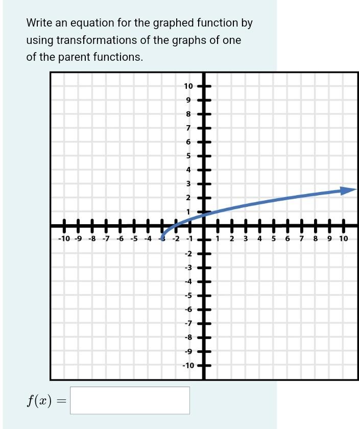 Solved Write an equation for the graphed function by using | Chegg.com