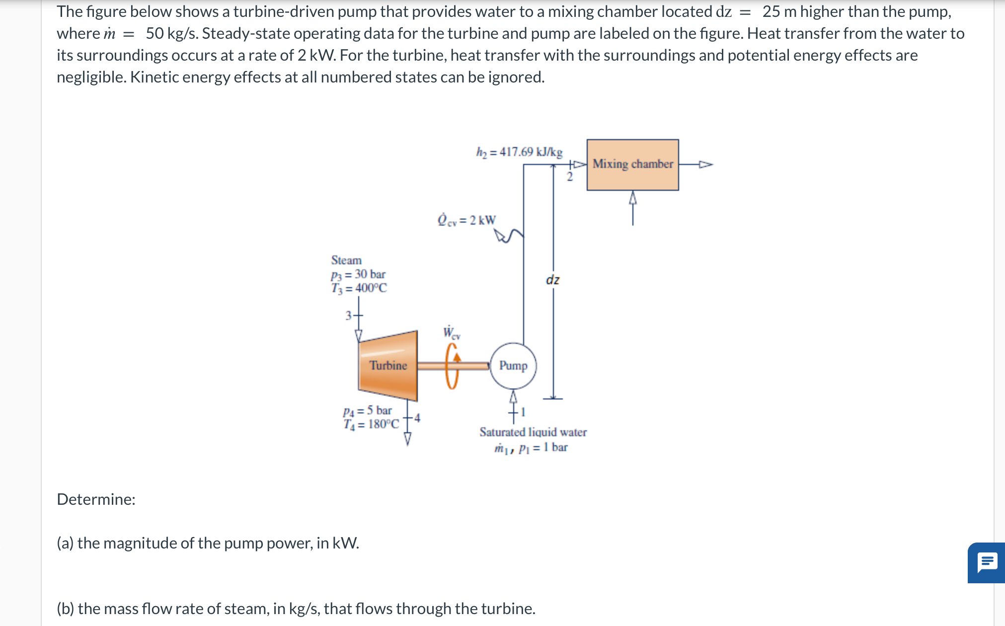 Solved The figure below shows a turbine-driven pump that | Chegg.com