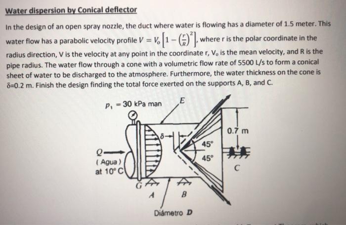 Water dispersion by Conical deflector In the design | Chegg.com