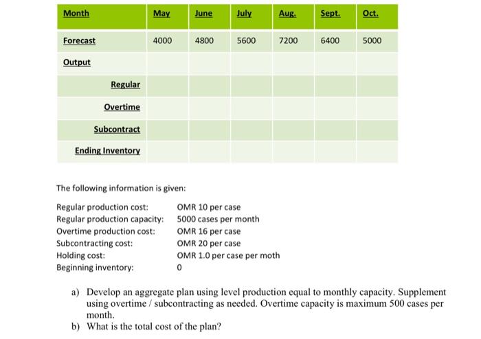 Solved The following information is given: a) Develop an | Chegg.com