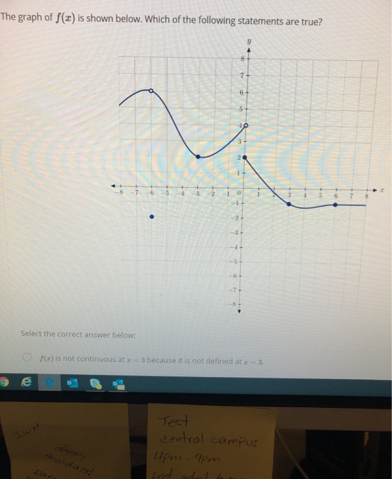 Solved The graph of f(x) is shown below. Which of the | Chegg.com