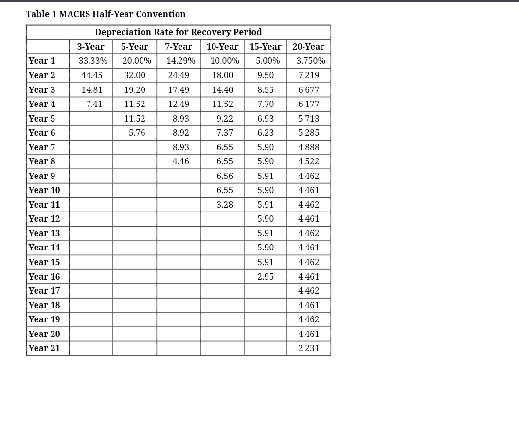 TABLE 3 Residential Rental Property Mid-Month | Chegg.com