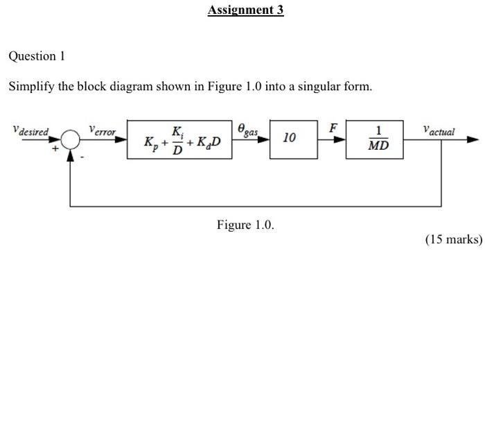 Solved Assignment 3 Question 1 Simplify the block diagram | Chegg.com