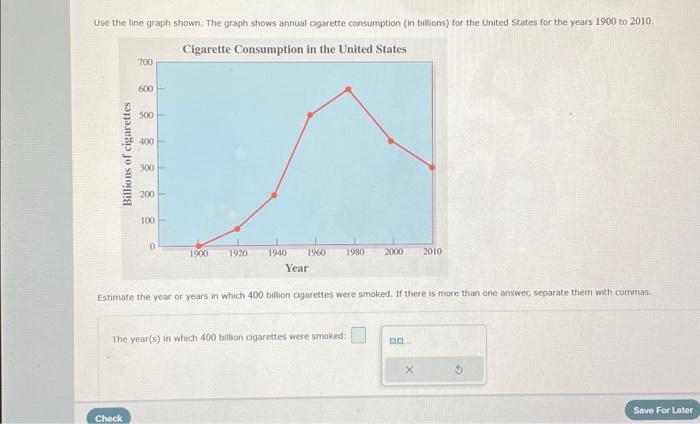 Solved Use the line graph shown. The graph shows annual | Chegg.com