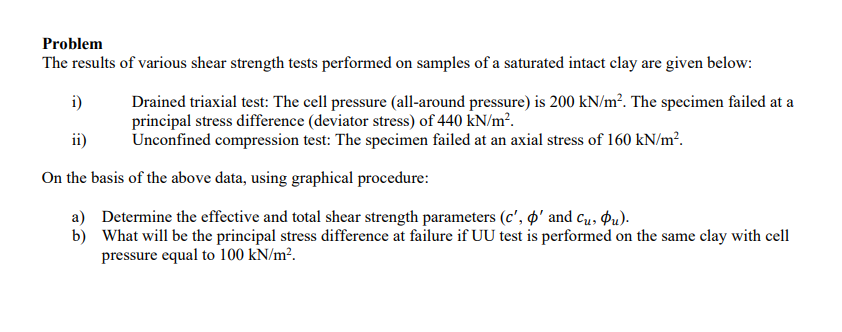 Solved a) ﻿Determine the effective and total shear strength | Chegg.com