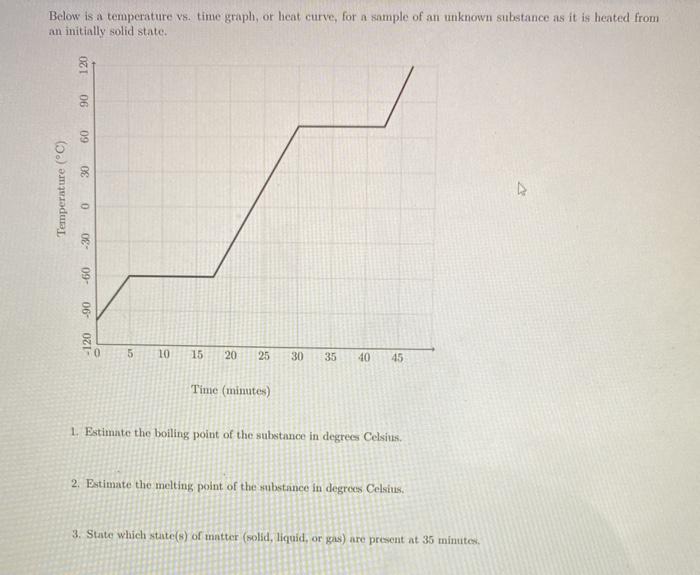 Solved Below is a temperature vs. time graph, or heat curve, | Chegg.com