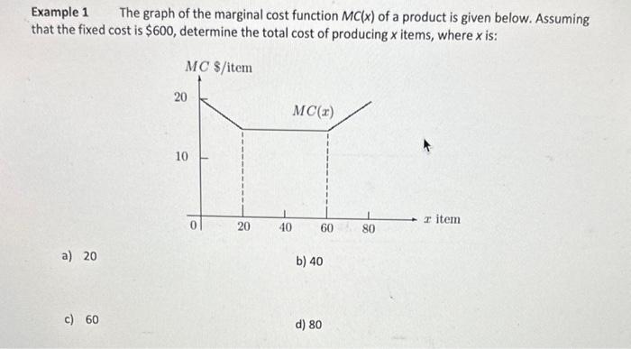 Solved Example 1 The graph of the marginal cost function | Chegg.com