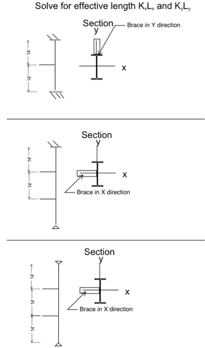 Solved Solve for effective length K.L, and K,L, Section- | Chegg.com