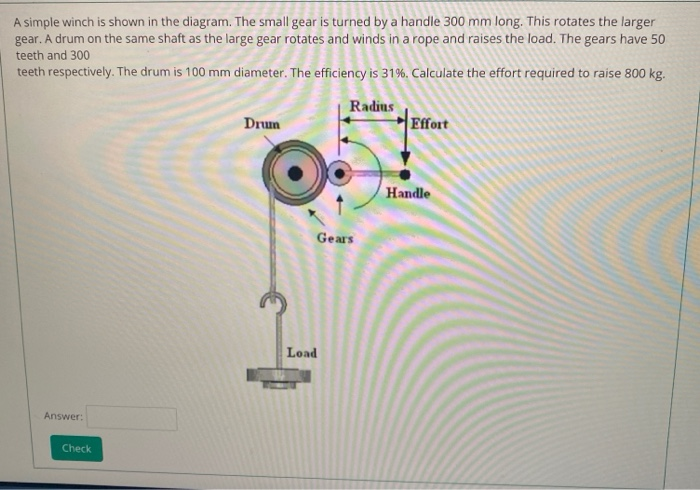Solved A simple winch is shown in the diagram. The small | Chegg.com