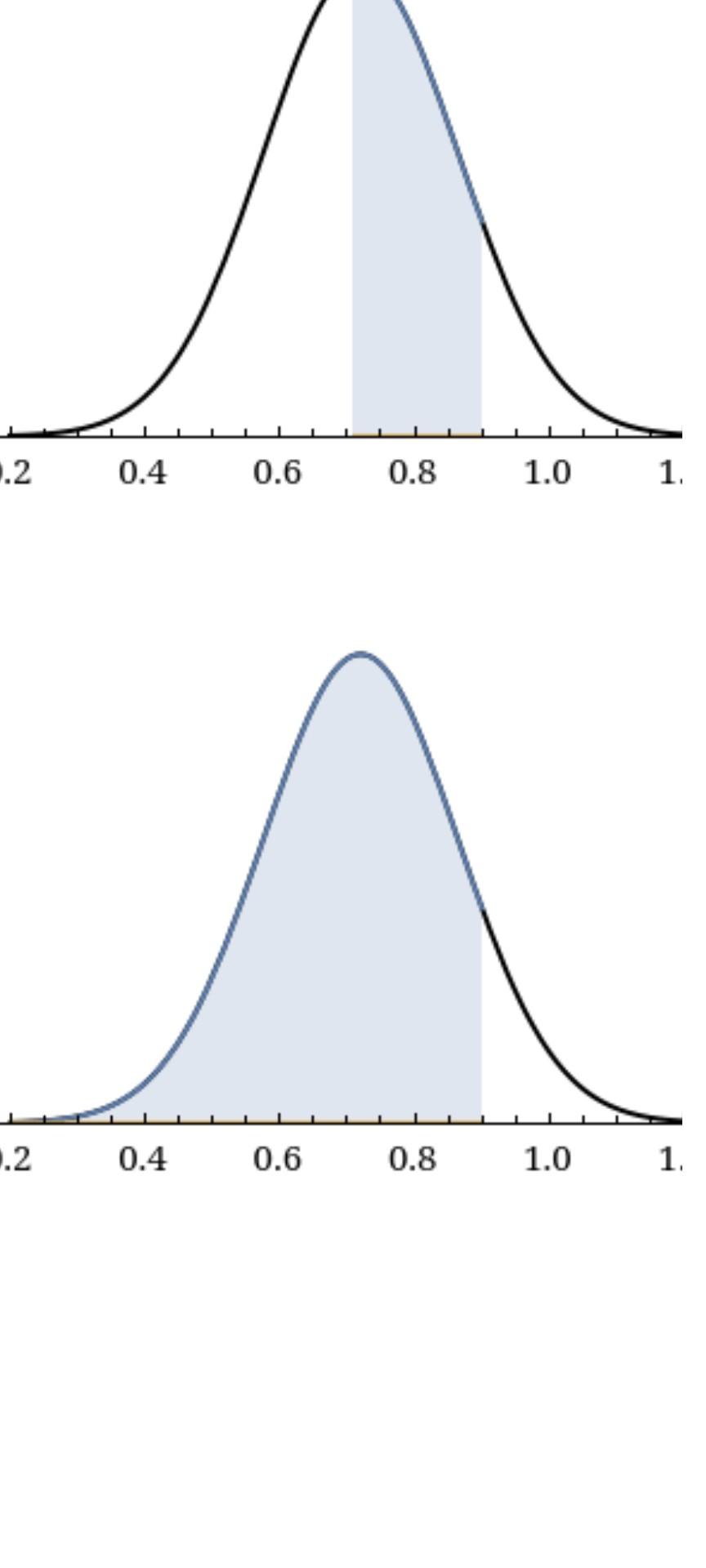 Solved Some statistics students estimated that the amount of | Chegg.com