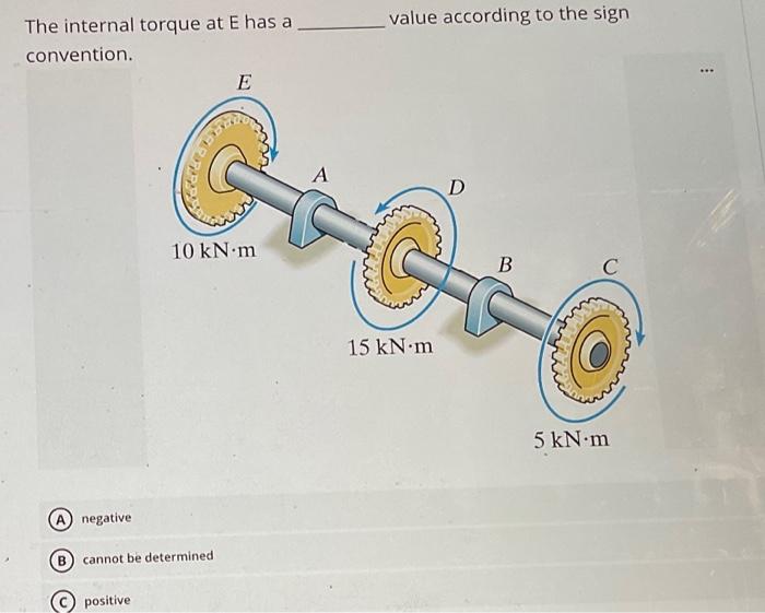 Solved The internal torque at E has a value according to the | Chegg.com