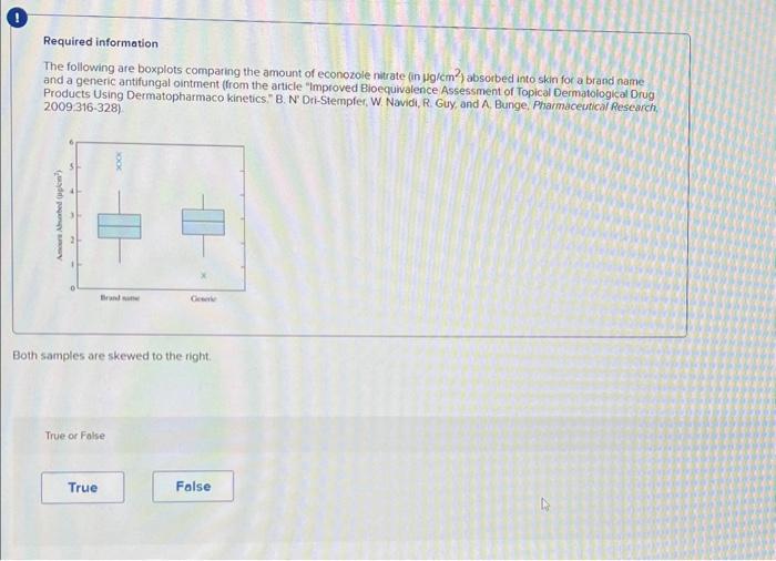 Solved Required informotion The following are boxplots | Chegg.com