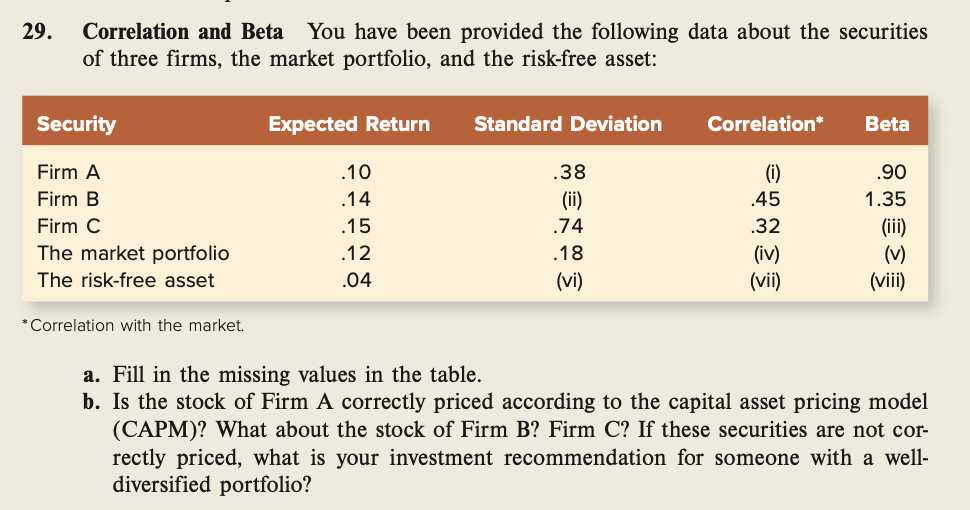 Solved 29. ﻿Correlation and Beta You have been provided the | Chegg.com