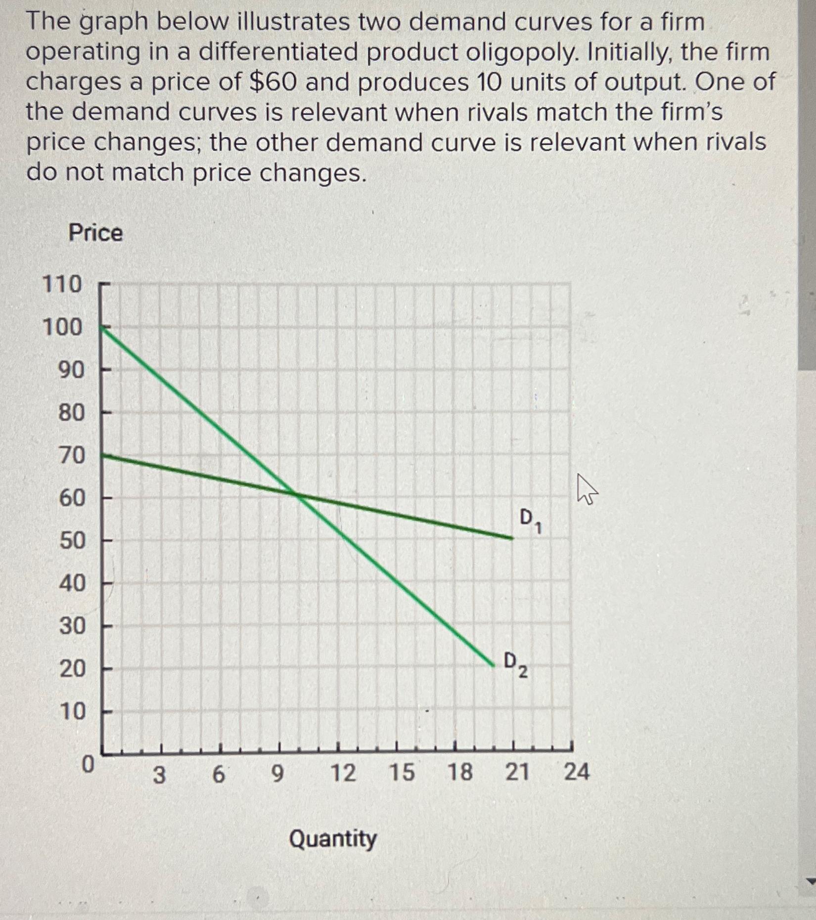 Solved The graph below illustrates two demand curves for a | Chegg.com