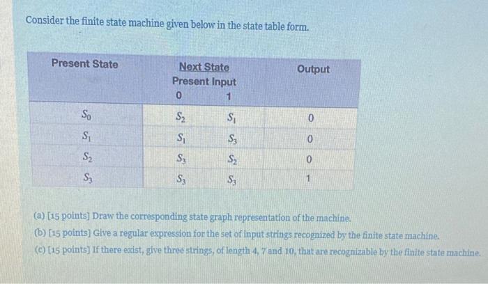 Solved Consider the finite state machine given below in the | Chegg.com