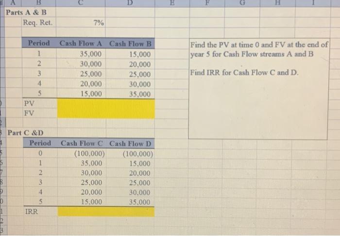 Solved \begin{tabular}{|c|r|r|} \hline Period & Cash Flow A | Chegg.com