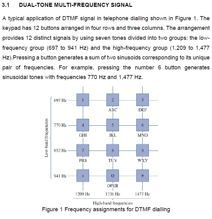 3.1 DUAL-TONE MULTI-FREQUENCY SIGNAL A typical | Chegg.com