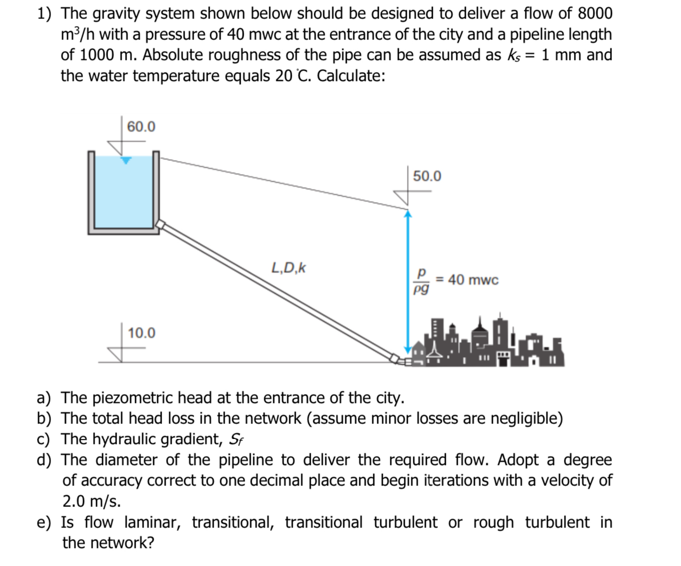 Solved The gravity system shown below should be designed to | Chegg.com