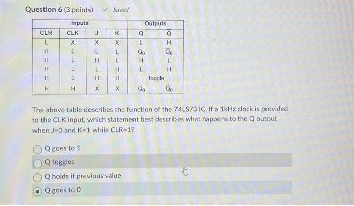 Question 6 ( 3 points) Saved The above table | Chegg.com