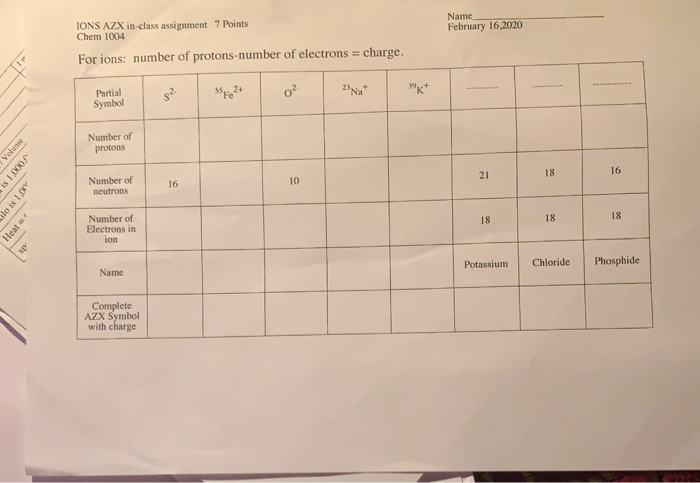 Solved IONS AZX in class assignment 7 Points Chem 1004 Name | Chegg.com