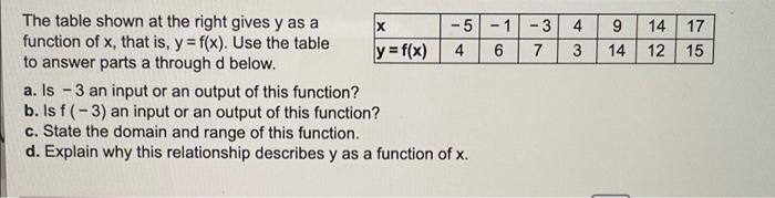 Solved - |o 42 4 3 9 14 1412 17 15 4 The table shown at the | Chegg.com