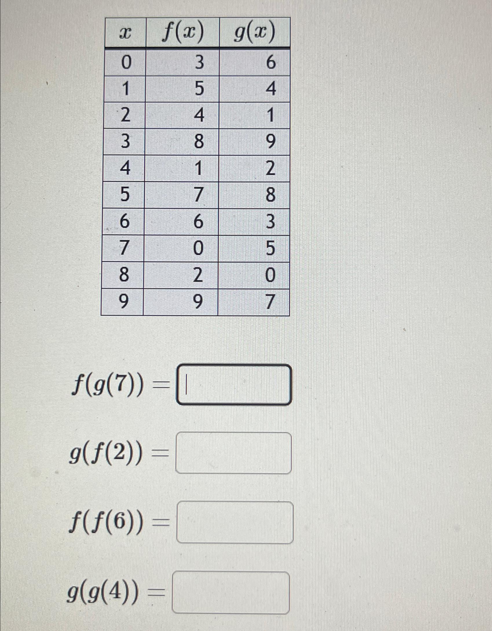 Solved \table[[x,f(x),g(x) | Chegg.com