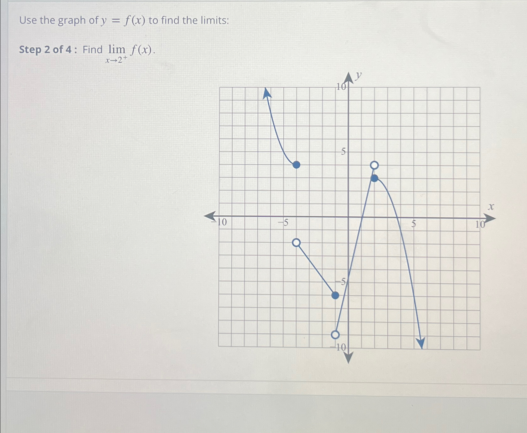 Solved Use the graph of y=f(x) ﻿to find the limits:Step 2 | Chegg.com