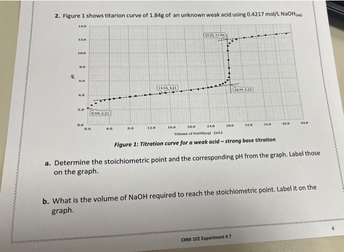 Solved 2. Figure 1 shows titarion curve of 1.84 g of an | Chegg.com