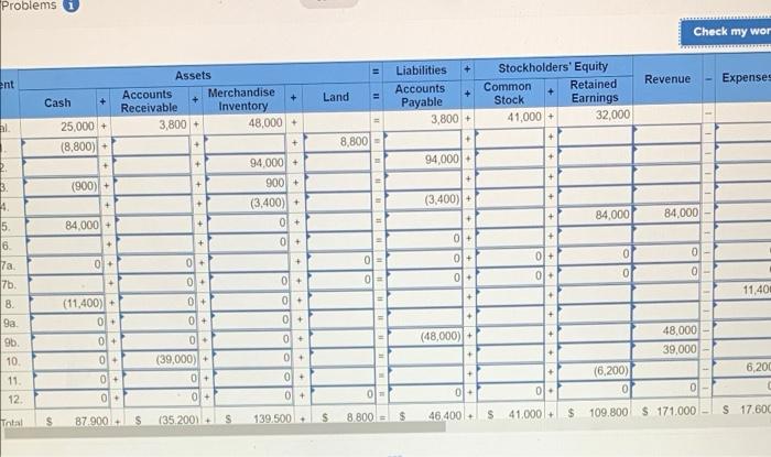 Problem 3-28A (Algo) Comprehensive cycle problem: | Chegg.com