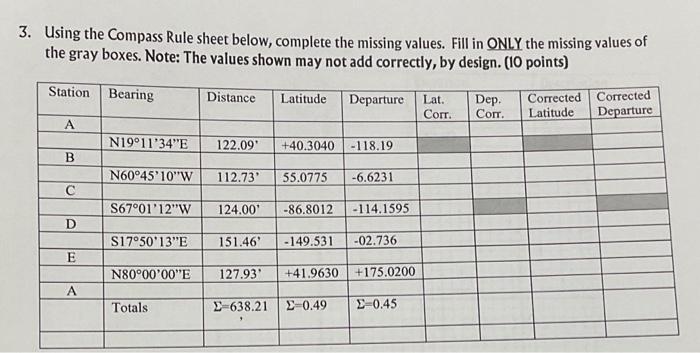 Solved Using the Compass Rule sheet below, complete the | Chegg.com