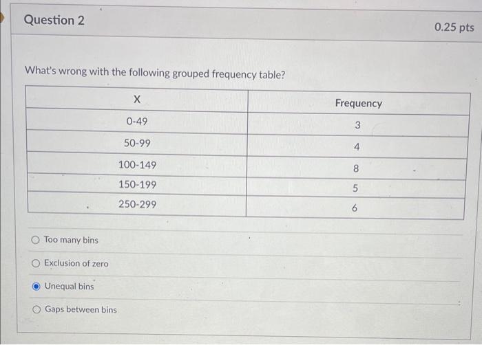 Solved What's wrong with the following grouped frequency | Chegg.com