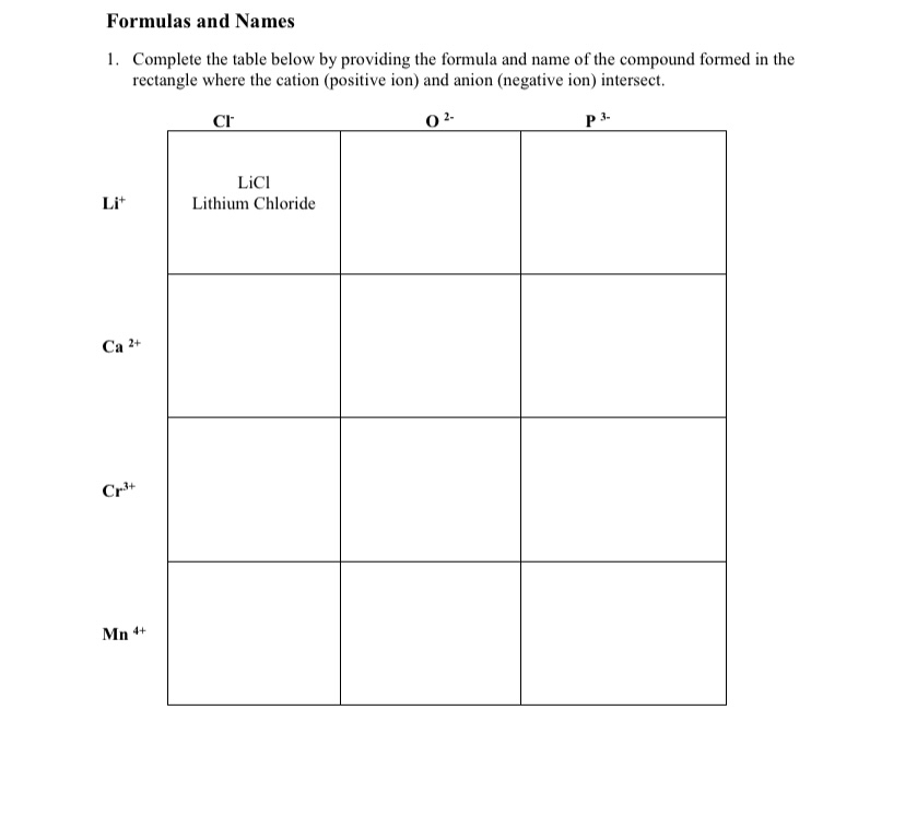 Solved Formulas and NamesComplete the table below by | Chegg.com