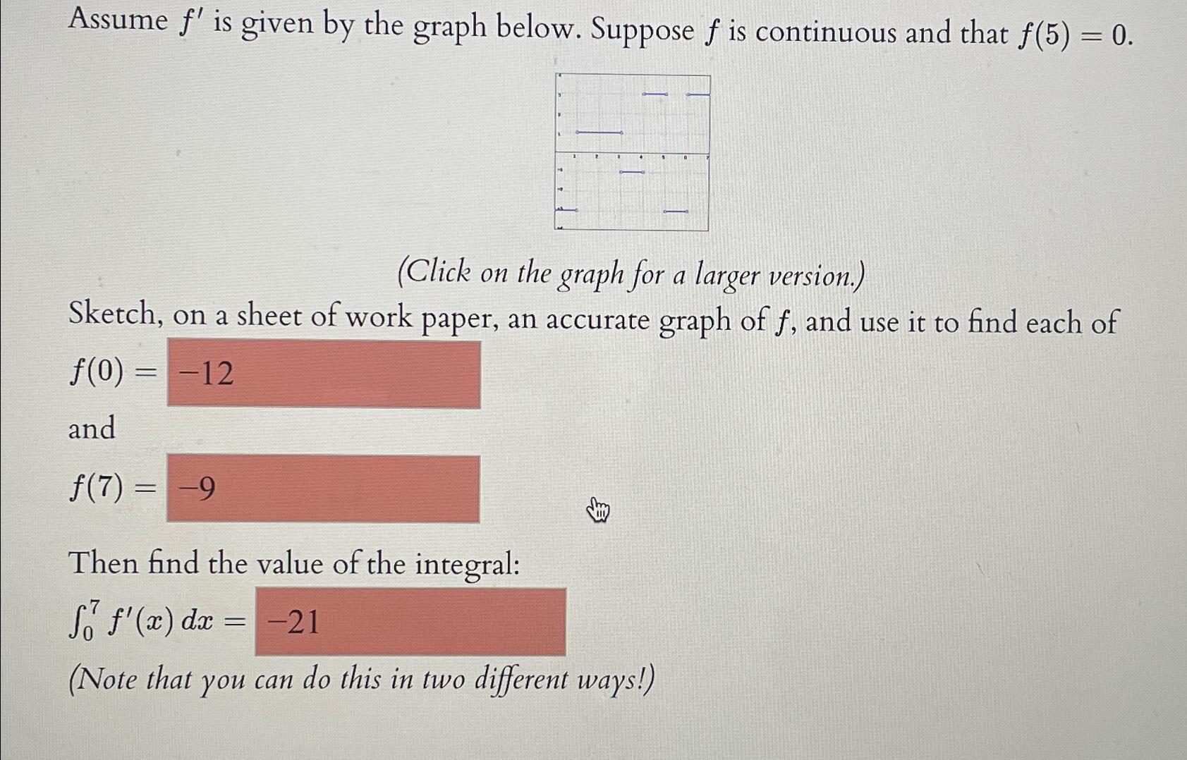 Assume f' ﻿is given by the graph below. Suppose f ﻿is | Chegg.com