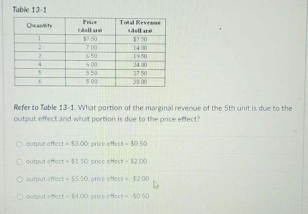 Solved Table 13-1\table[[Quantity,\table[[Price],[(doll | Chegg.com