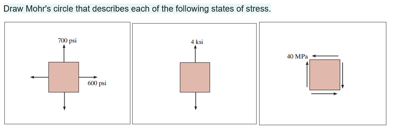 Solved Draw Mohr's circle that describes each of the | Chegg.com