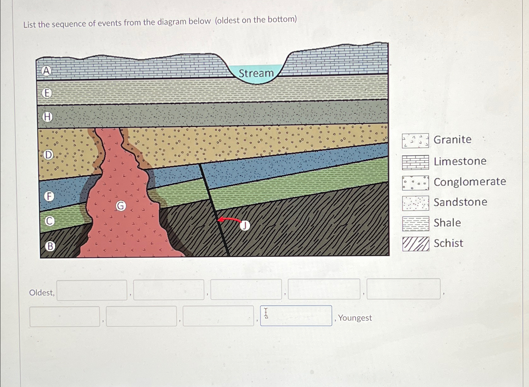 Solved List the sequence of events from the diagram below | Chegg.com
