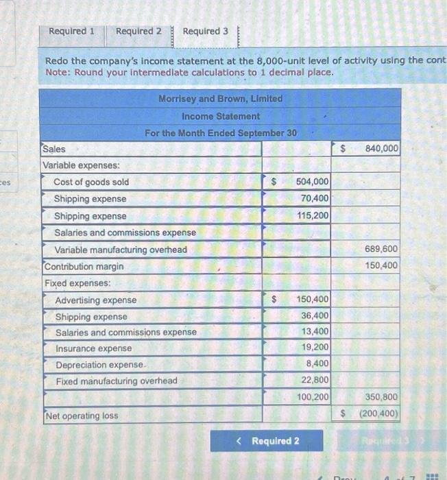 Solved Morrisey \& Brown, Limited, is the sole distributor | Chegg.com