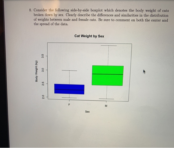 Solved 8. Consider the following side-by-side boxplot which | Chegg.com