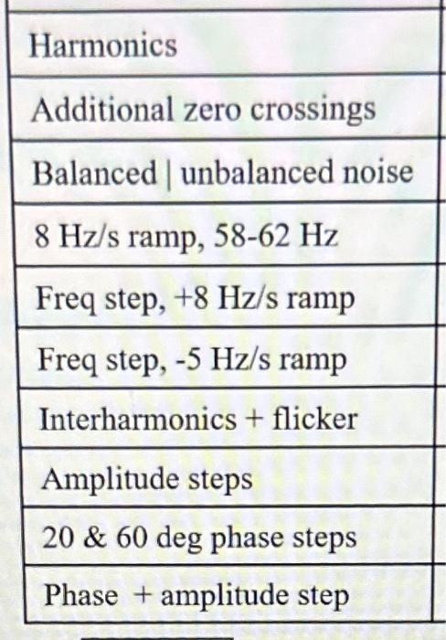 Solved please write matlab code to generate signal from the | Chegg.com