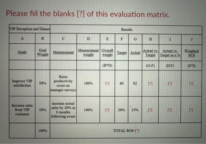 Solved Please fill the blanks [?] of this evaluation matrix. | Chegg.com