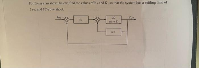 Solved For the system shown below, find the values of K1 and | Chegg.com
