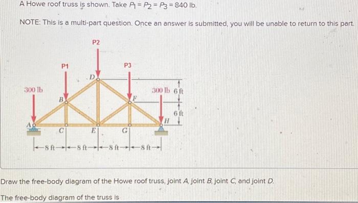 Solved A Howe roof truss is shown. Take P1=P2=P3=840lb. | Chegg.com