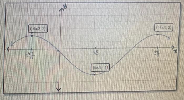 Solved 12 Determine An Equation For The Sinusoidal
