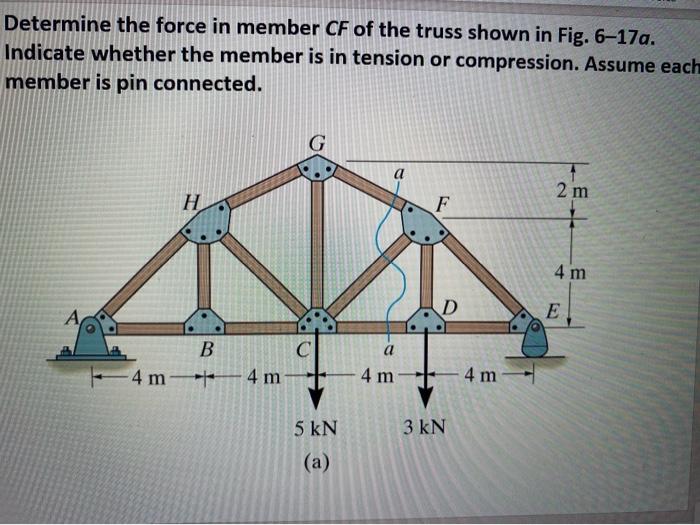 Solved DO NOT use the method of sections to solve this | Chegg.com
