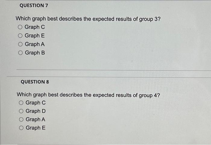 Solved Which graph best describes the expected results of | Chegg.com