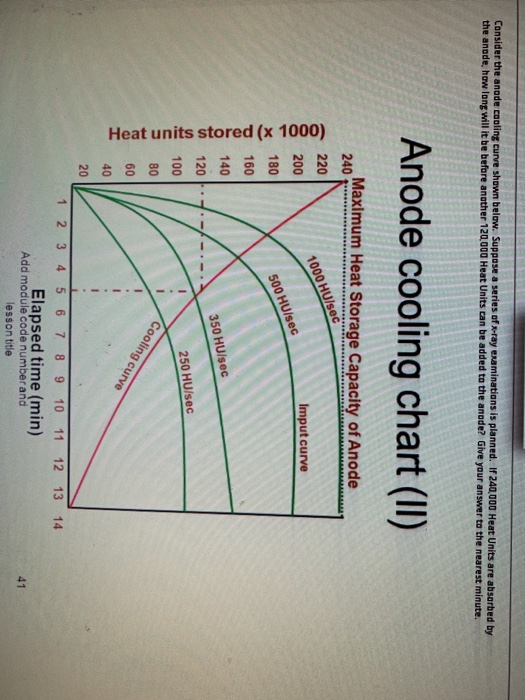 Solved QUESTION 19 Consider the anode cooling curve shown | Chegg.com Solved QUESTION 19 Consider the anode cooling curve shown | Chegg.com