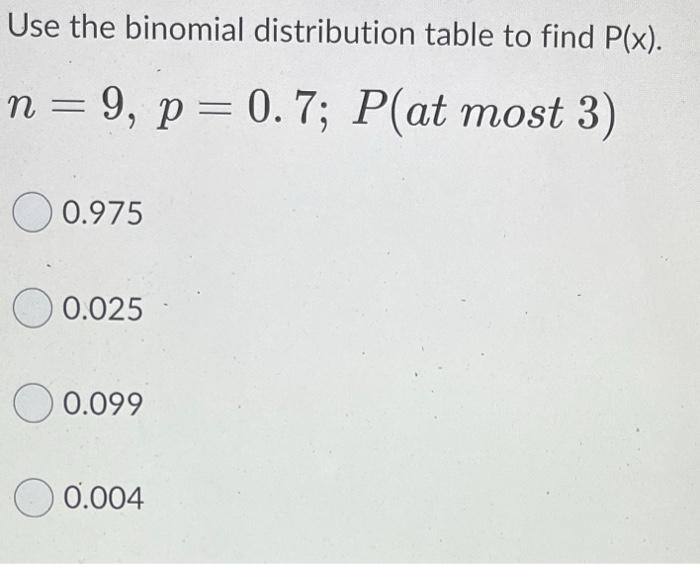 Solved Use the binomial distribution table to find P(x). | Chegg.com