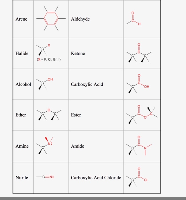 Solved Identify the different functional groups in the | Chegg.com
