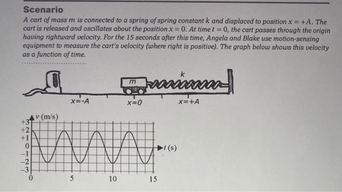 Solved Scenario A cart of mass m is connected to a spring of | Chegg.com