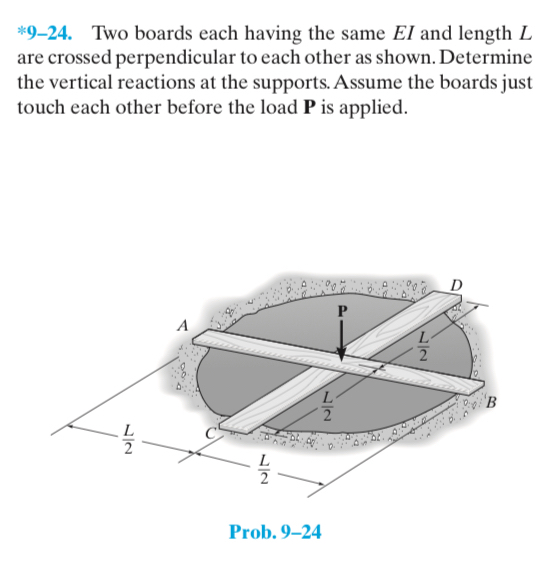 Solved *9-24. ﻿Two boards each having the same EI ﻿and | Chegg.com
